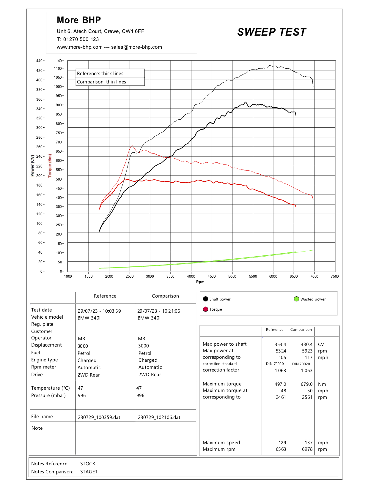 The ultimate BMW 340i Remap to 430bhp/650Nm by MoreBHP