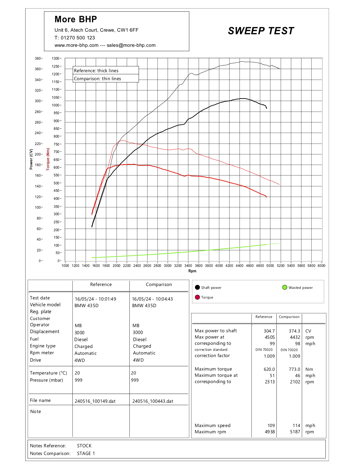 435d Remap Custom Stage 1 ECU Tuning by MoreBHP