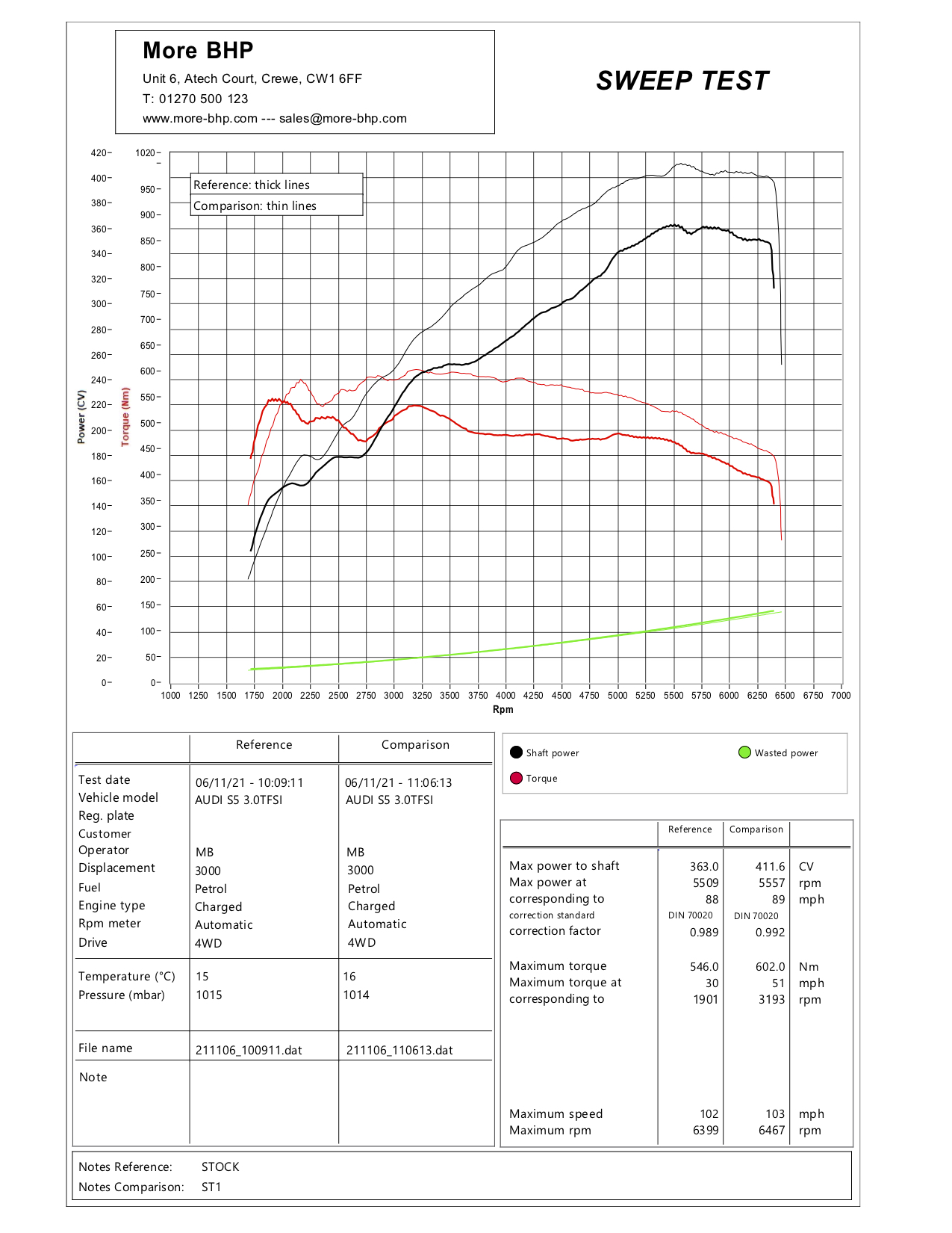 ECU Remap for Audi S5 3.0T 354. Engine remapping by More BHP.
