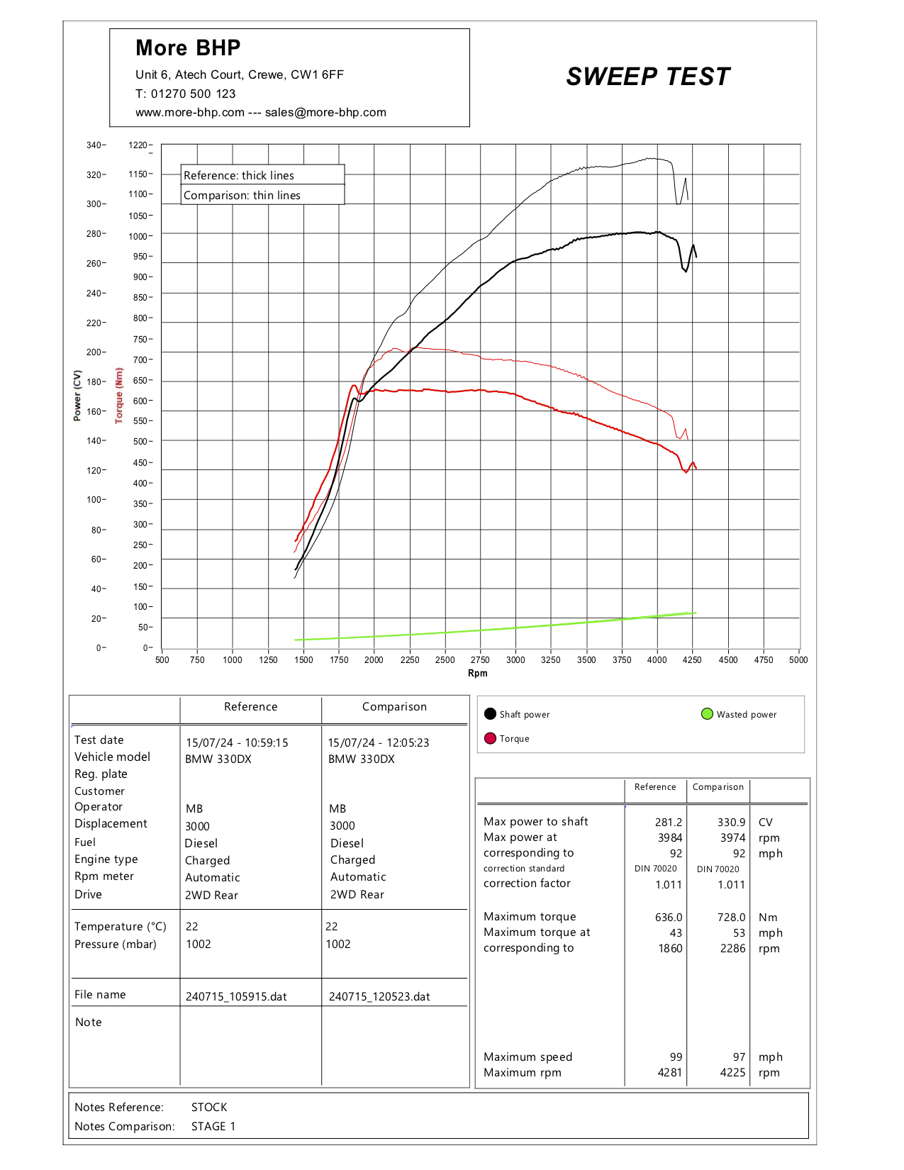 ECU Remap for G-Series BMW 330d 265. Engine remapping by More BHP