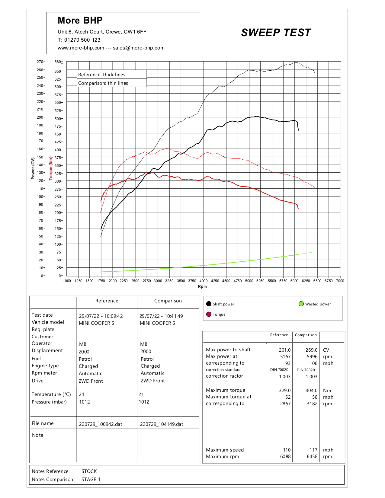 Remap Mini Cooper S - ECU tuning for the F56 2.0T engine by More BHP