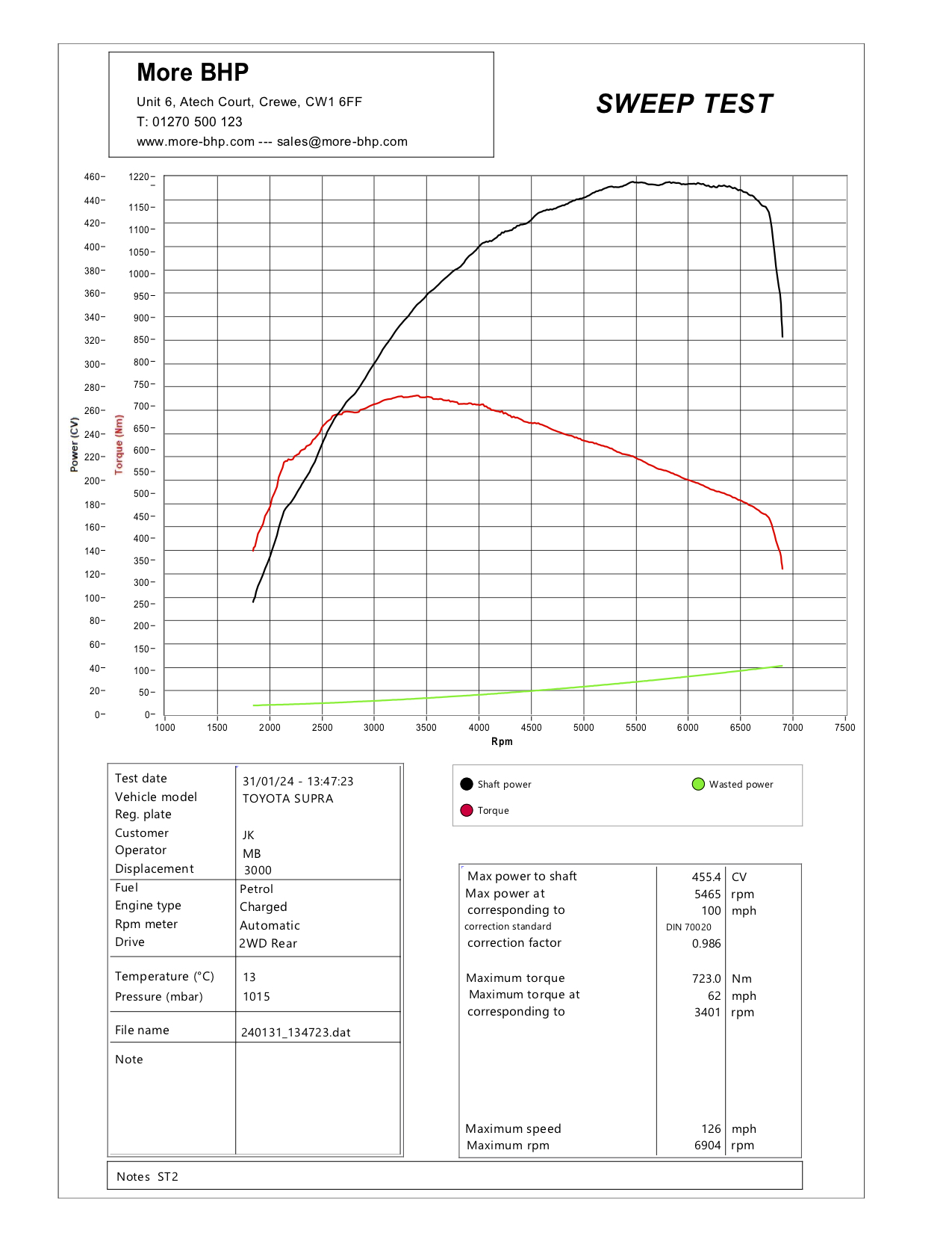 Toyota Supra Stage 2 Custom Remap by Mike Ball from MoreBHP.