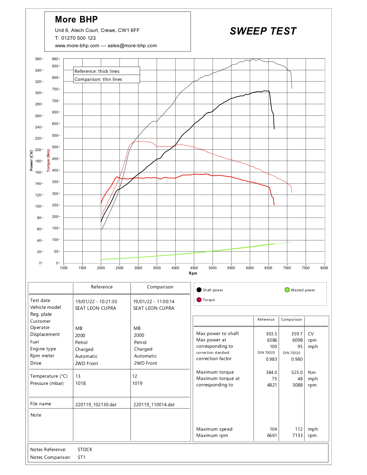 Seat Leon Cupra 290 Engine and DSG Stage 1 Remaps Custom Tuned by ...